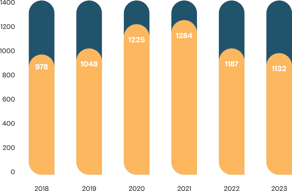 Outputs - RISE Health